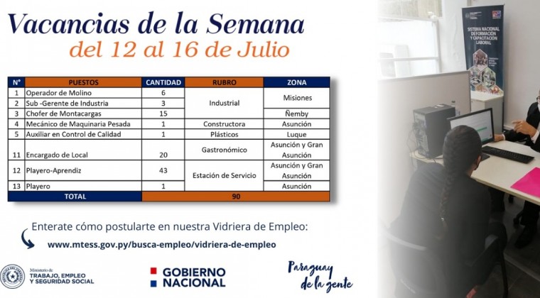 Diario HOY | Vidriera de Empleo ofrece 90 vacancias laborales para esta semana