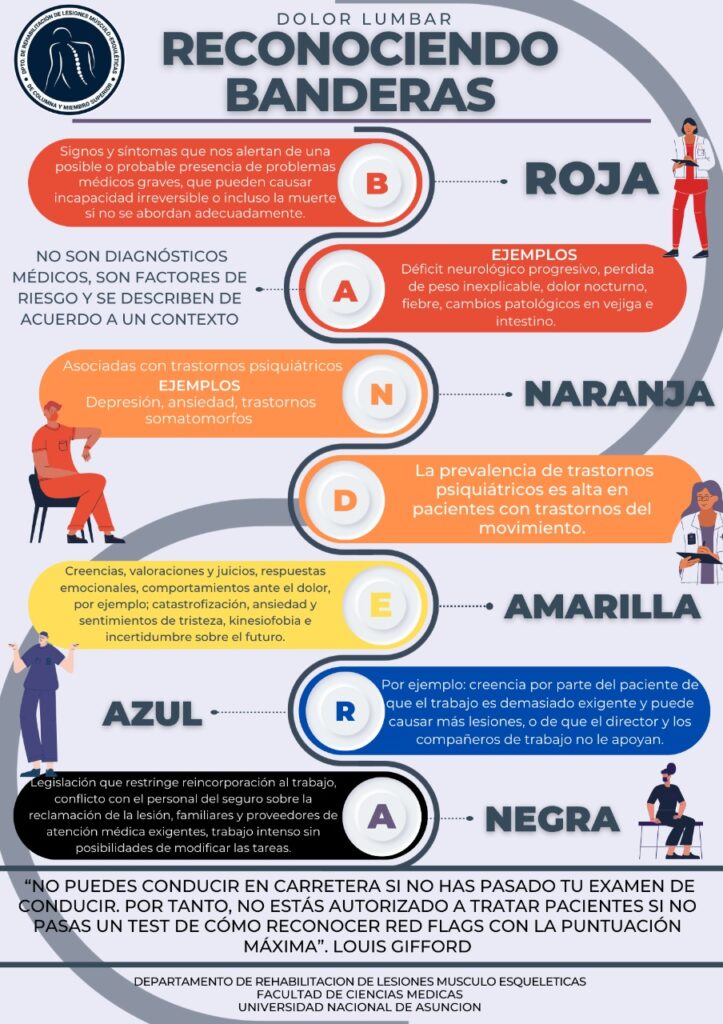 Diario HOY | Reconocer las banderas en pacientes con dolor lumbar ...