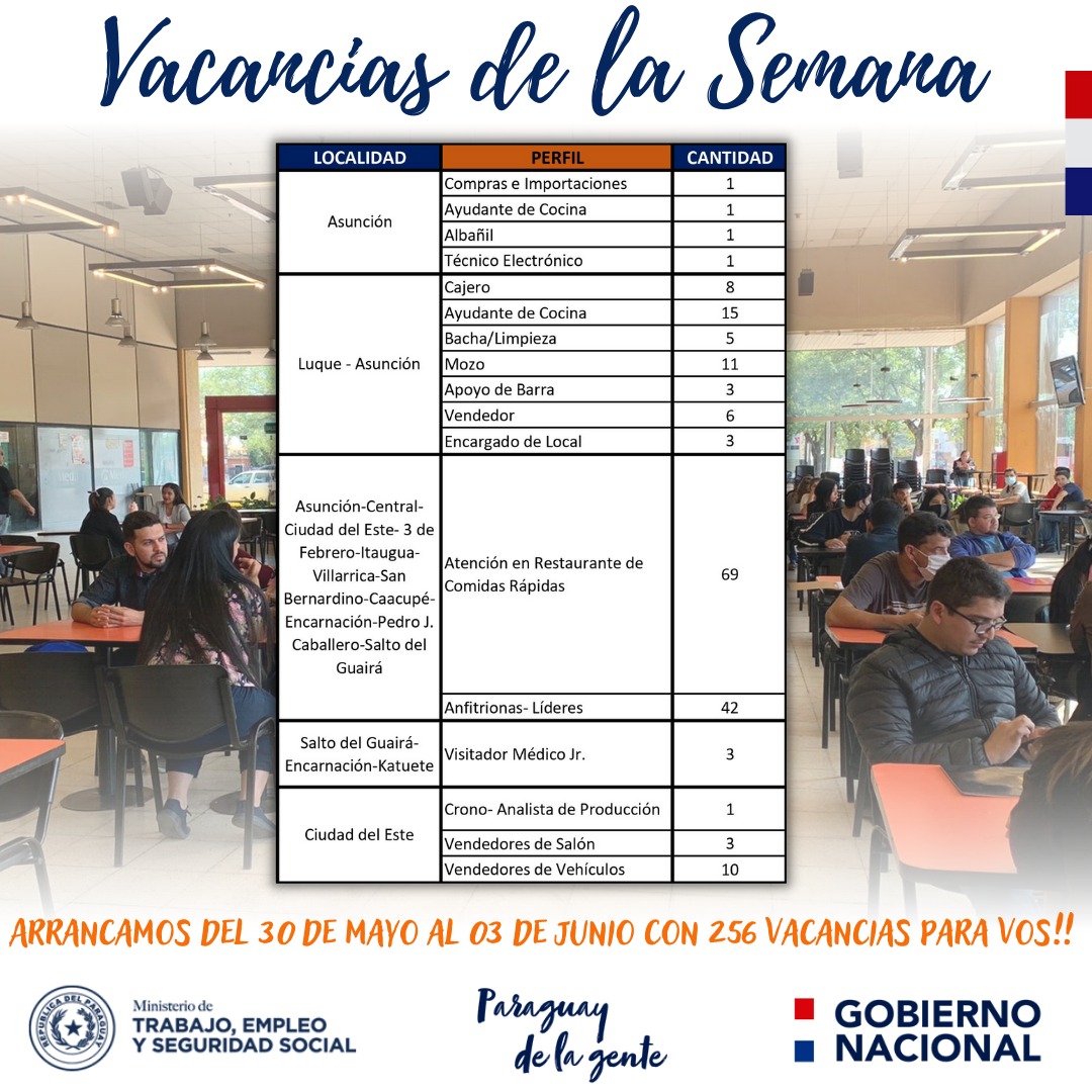 Diario HOY | Vidriera de Empleo ofrece 256 vacancias laborales para esta semana