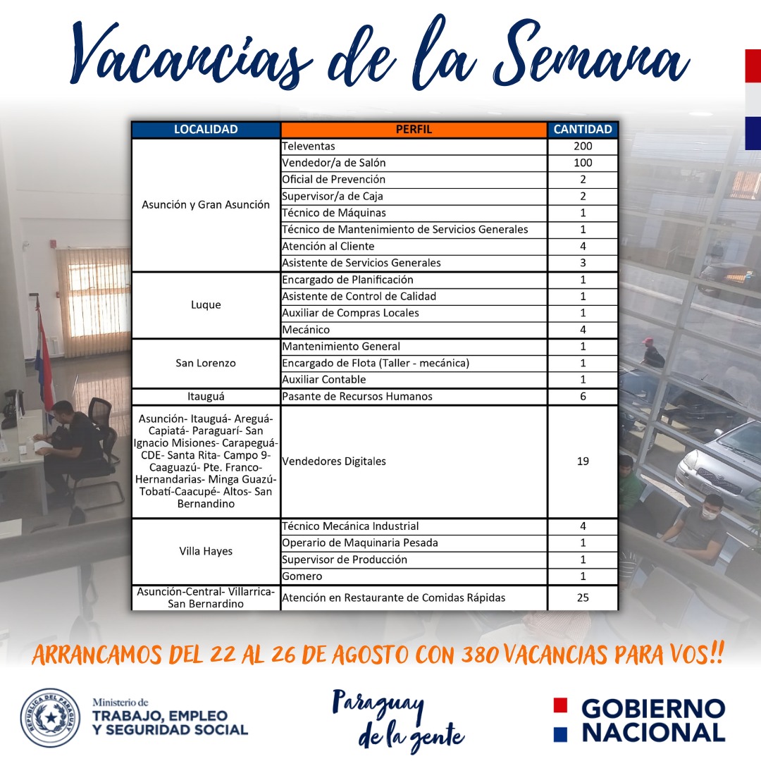 Diario HOY | Vidriera de Empleo cuenta con más de 300 vacancias laborales